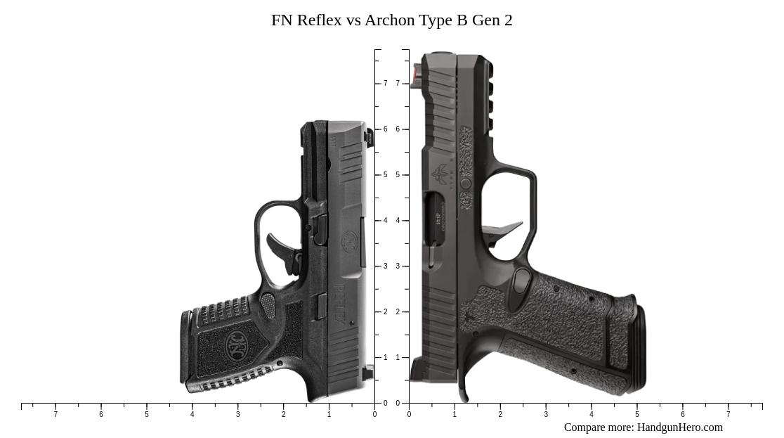 FN Reflex vs Archon Type B Gen 2 size comparison | Handgun Hero