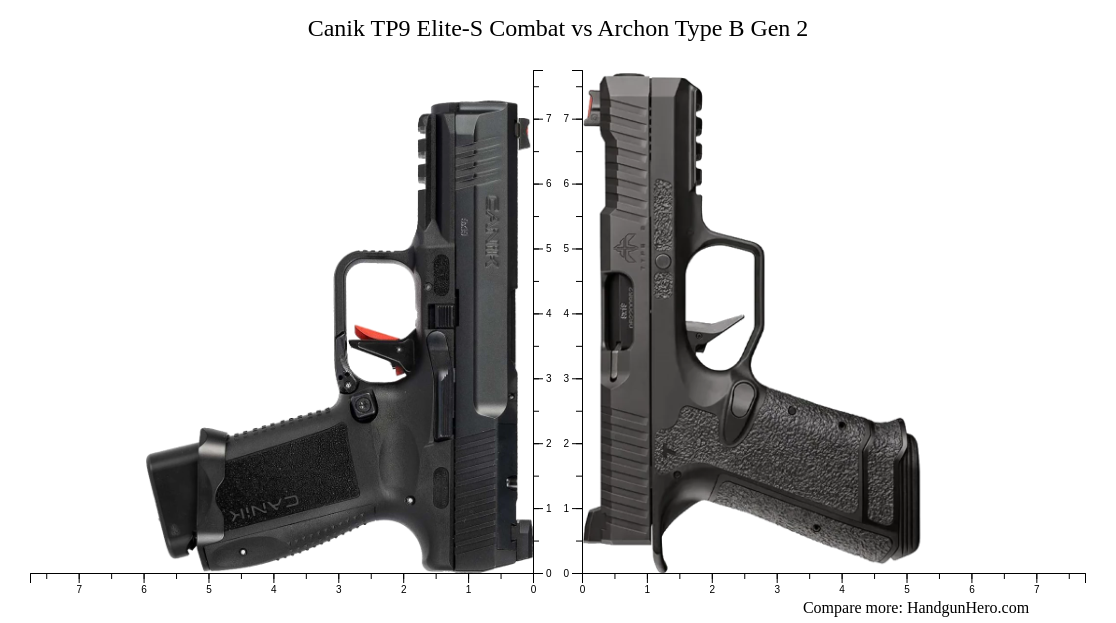 Canik TP9 Elite-S Combat vs Archon Type B Gen 2 size comparison | Handgun Hero