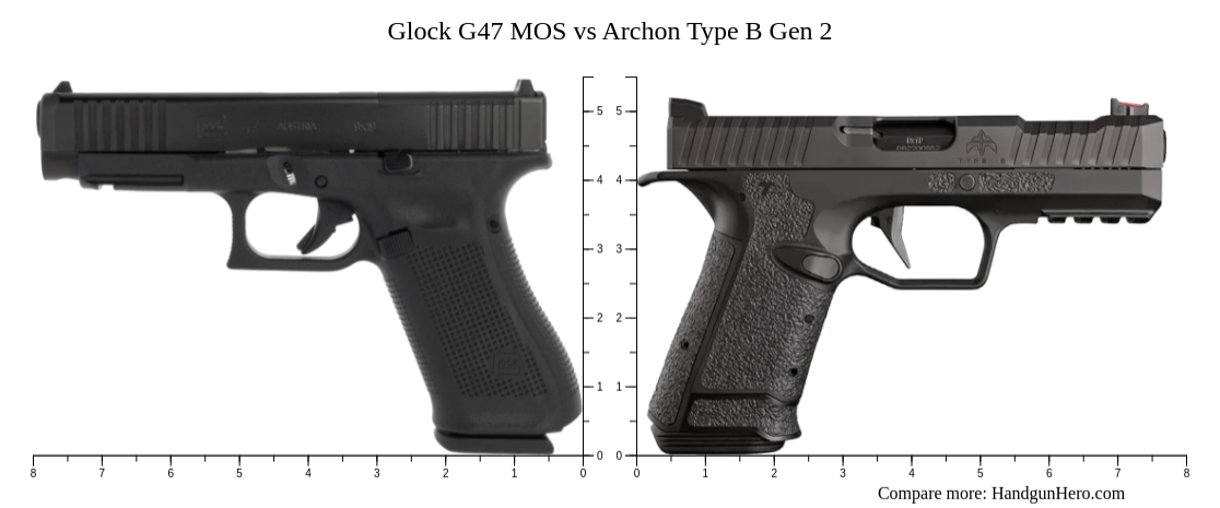 Glock G47 MOS vs Archon Type B Gen 2 size comparison | Handgun Hero