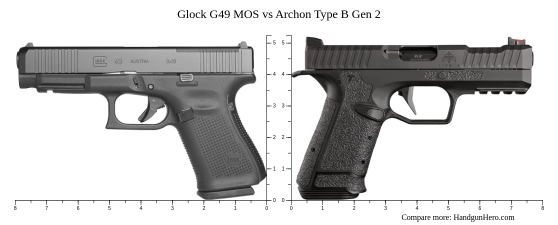 Glock G49 MOS vs Archon Type B Gen 2 size comparison | Handgun Hero
