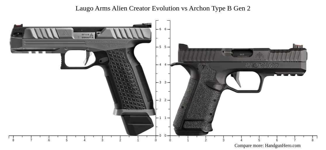 Laugo Arms Alien Creator Evolution vs Archon Type B Gen 2 size ...