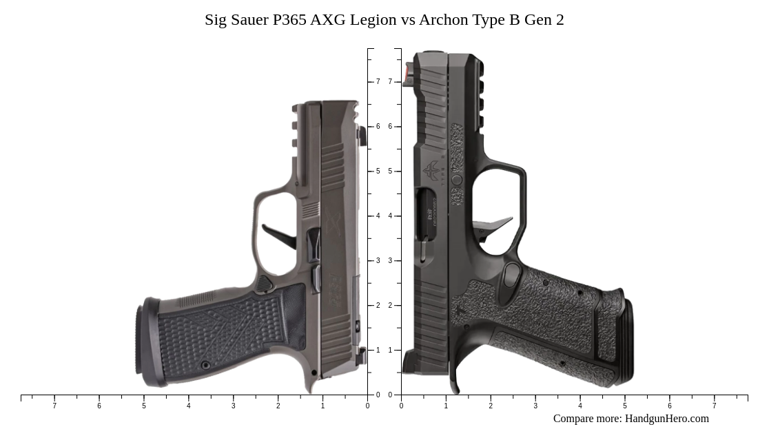 Sig Sauer P365 AXG Legion vs Archon Type B Gen 2 size comparison ...