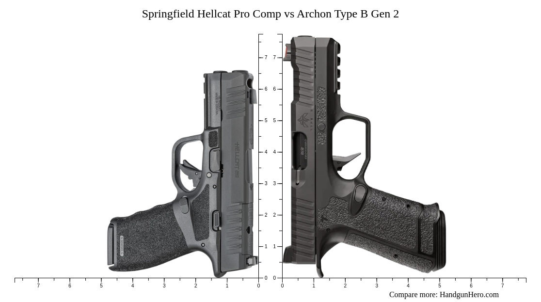 Springfield Hellcat Pro Comp vs Archon Type B Gen 2 size comparison ...
