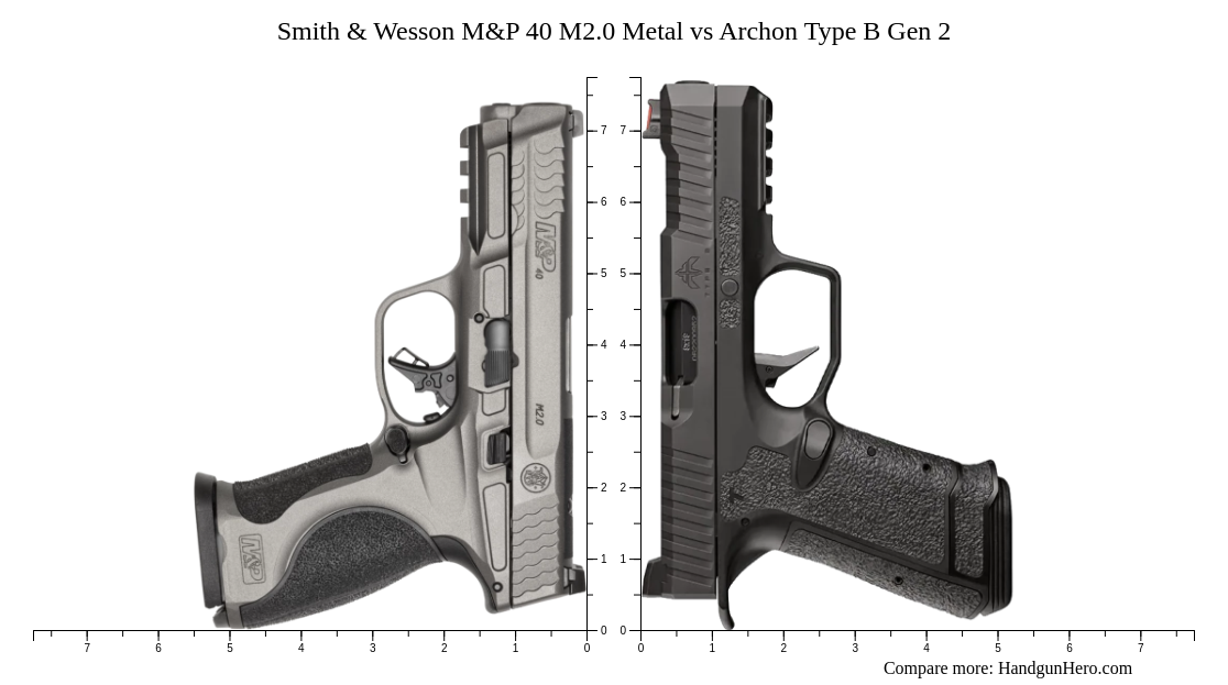 Smith & Wesson M&P 40 M2.0 Metal vs Archon Type B Gen 2 size comparison ...