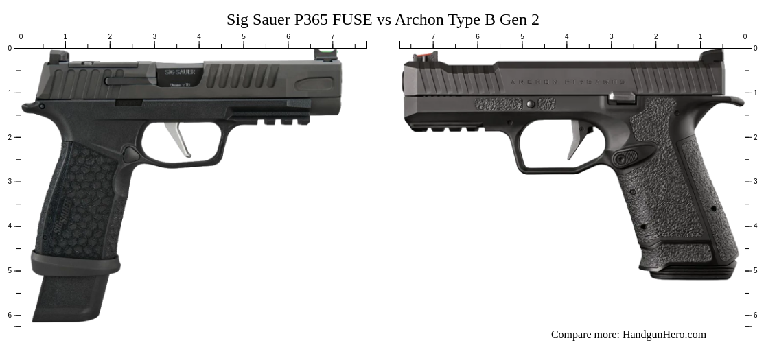 Sig Sauer P365 FUSE vs Archon Type B Gen 2 size comparison | Handgun Hero