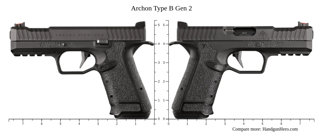 Compare Archon Type B Gen 2 size against other handguns | Handgun Hero