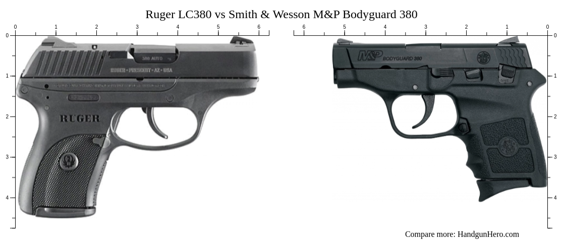 Smith & Wesson M&P Bodyguard 380 vs Ruger LC380 size comparison ...