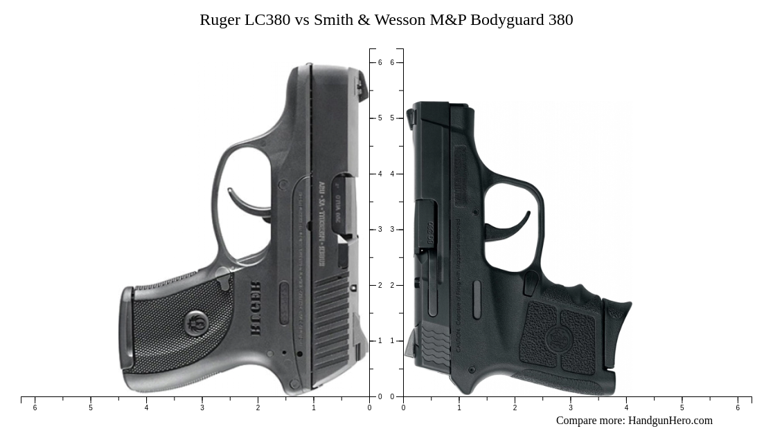 Smith & Wesson M&P Bodyguard 380 vs Ruger LC380 size comparison ...