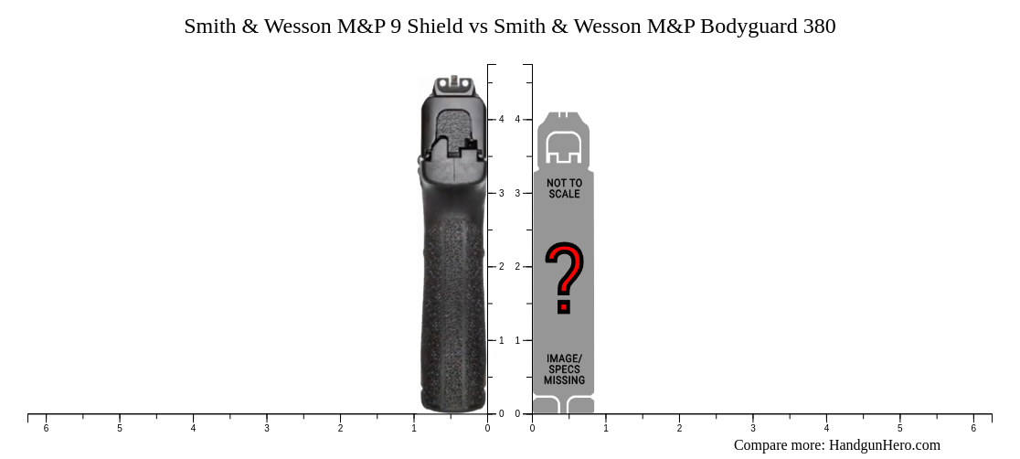Glock G43 vs Smith & Wesson M&P 9 Shield vs Smith & Wesson M&P ...
