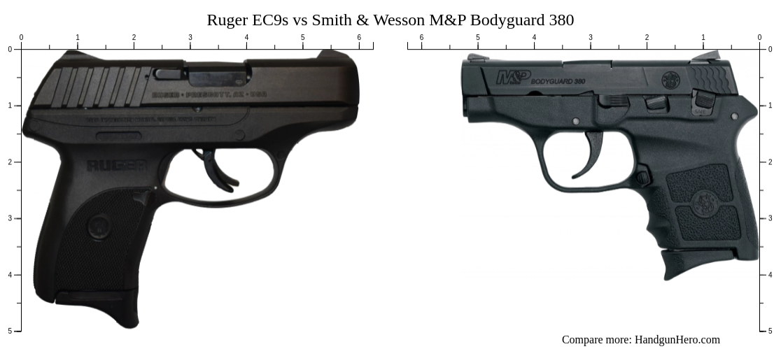 Ruger EC9s vs Glock G43X vs Beretta APX Carry vs Smith & Wesson M&P ...