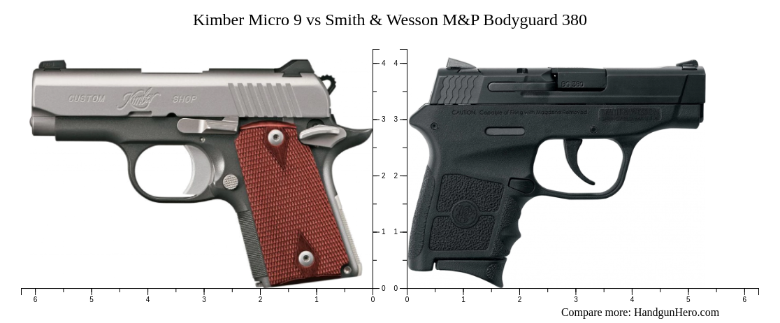 Sig Sauer P938 Nitron vs Kimber Micro 9 vs Smith & Wesson M&P Bodyguard ...