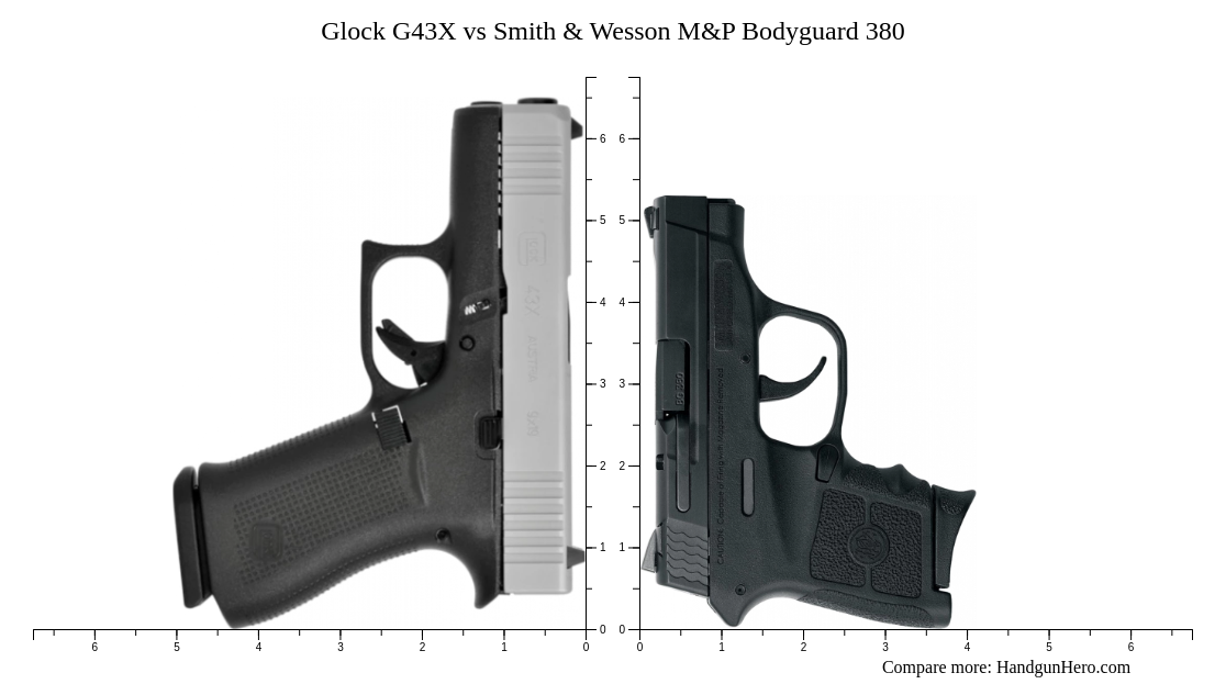 Glock G43X vs Smith & Wesson M&P Bodyguard 380 size comparison ...