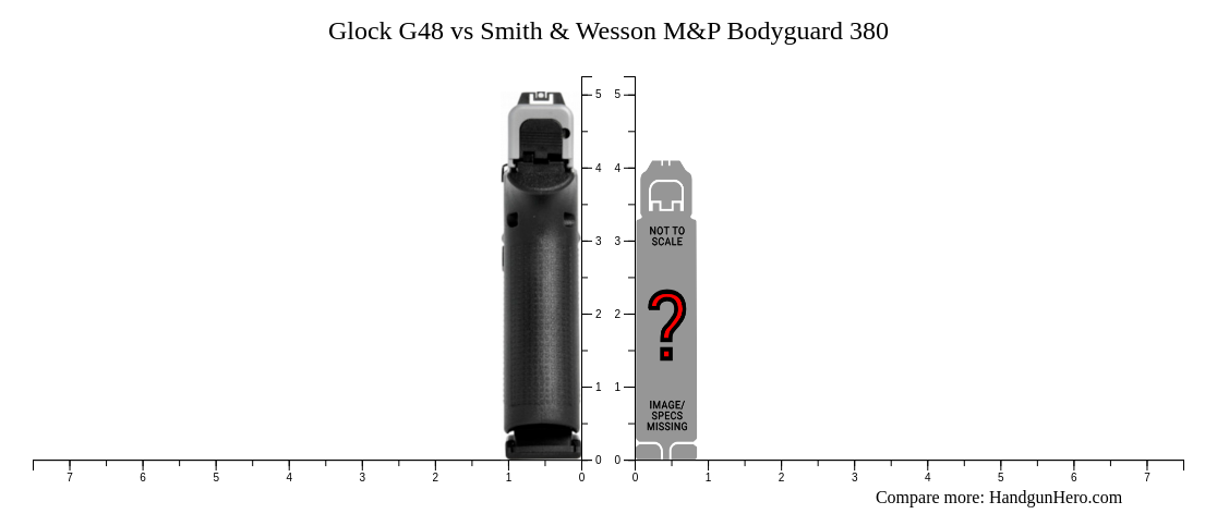 Glock G48 vs Sig Sauer P365 XL vs Glock G28 vs Smith & Wesson M&P ...