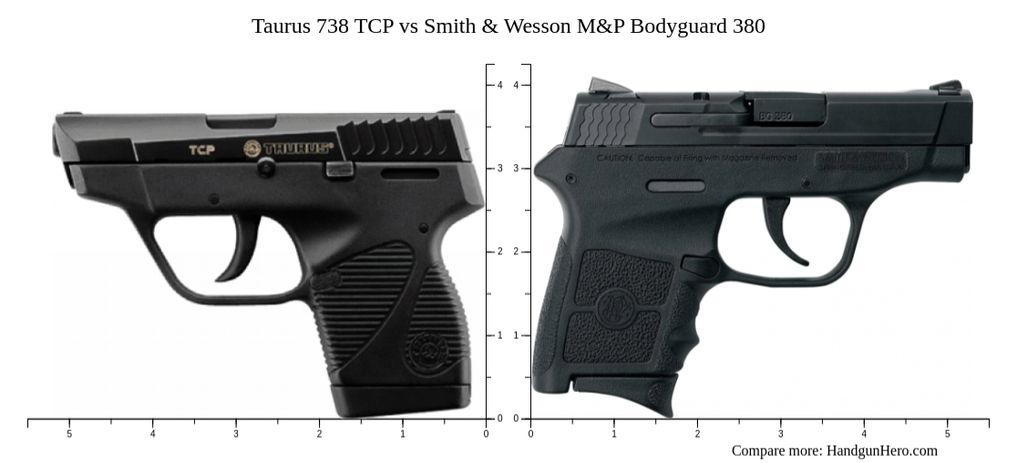 Taurus 738 TCP vs Smith & Wesson M&P Bodyguard 380 size comparison ...