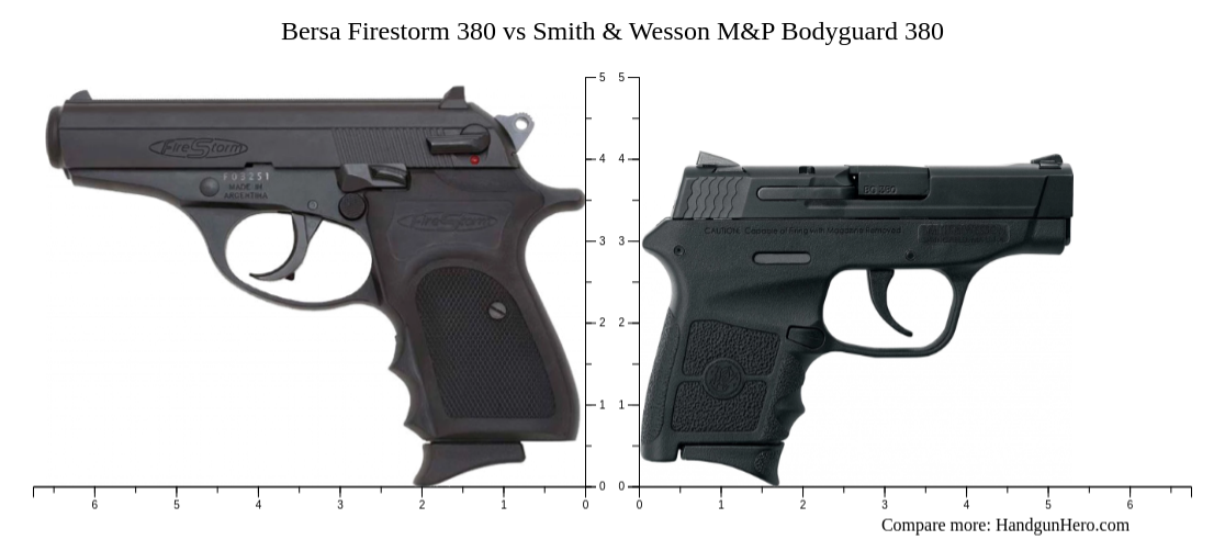Sig Sauer P365 vs CZ P-07 vs CZ P-01 vs Smith & Wesson M&P Bodyguard ...