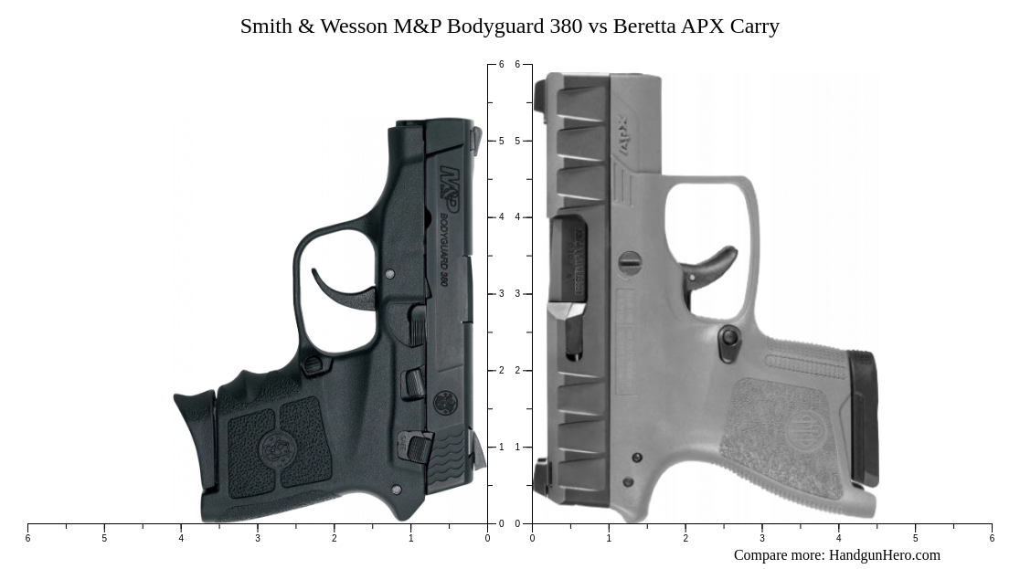 Ruger EC9s vs Glock G43X vs Beretta APX Carry vs Smith & Wesson M&P ...