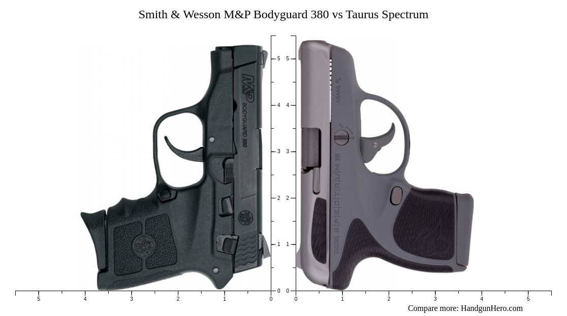 Smith & Wesson M&P Bodyguard 380 vs Taurus Spectrum size comparison ...