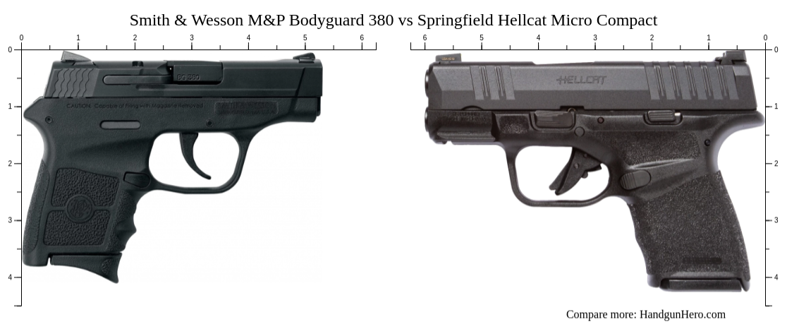 Smith & Wesson M&P Bodyguard 380 vs Springfield Hellcat Micro Compact ...