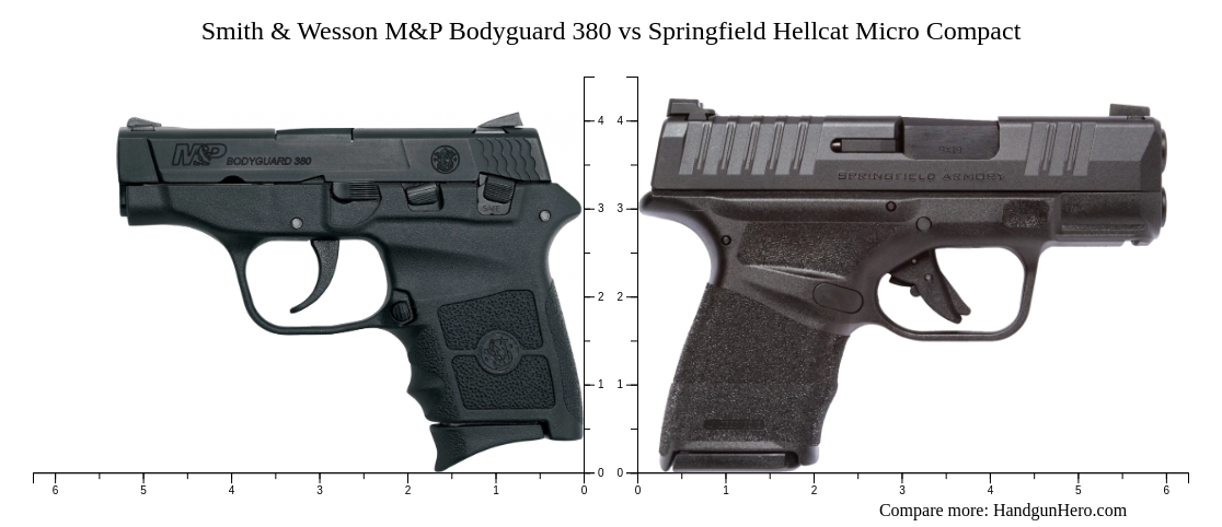 Smith & Wesson M&P Bodyguard 380 vs Springfield Hellcat Micro Compact ...