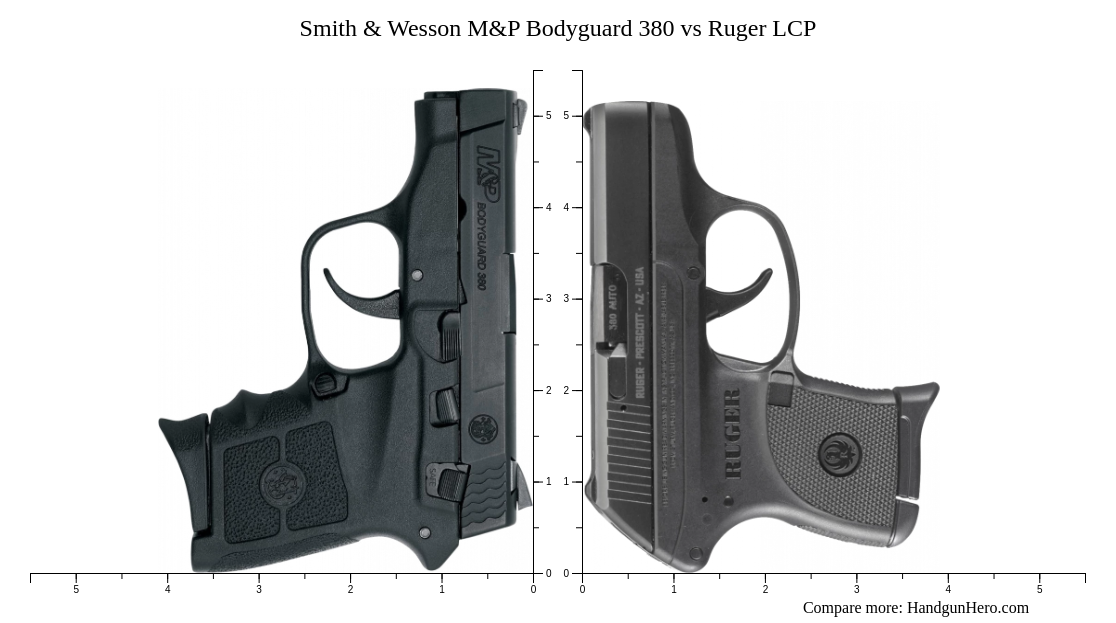 Smith & Wesson M&P Bodyguard 380 vs Ruger LCP size comparison | Handgun ...