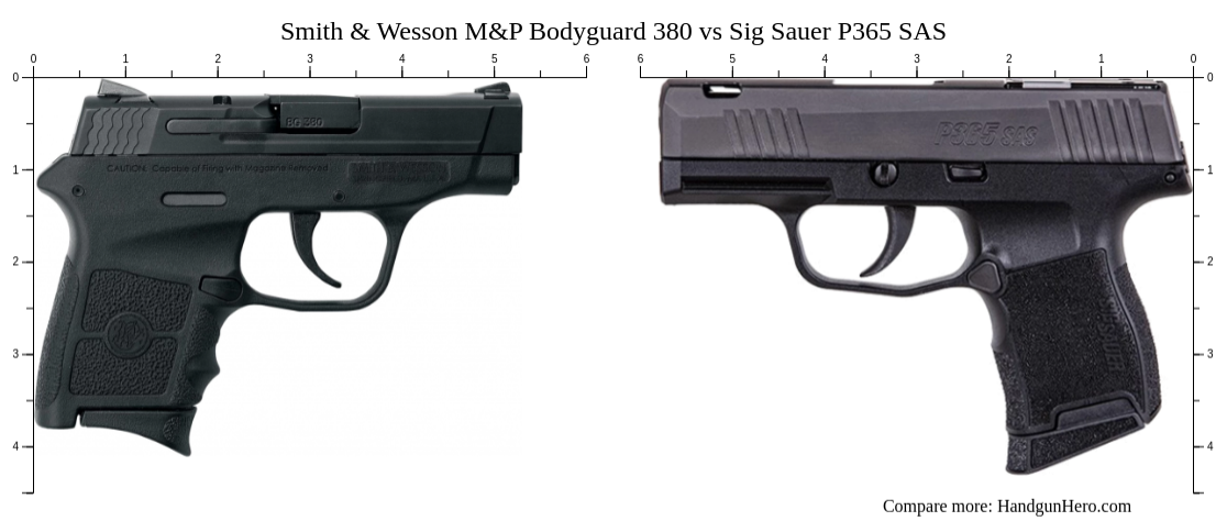 Sig Sauer P365 vs Smith & Wesson M&P Bodyguard 380 vs Sig Sauer P365 ...
