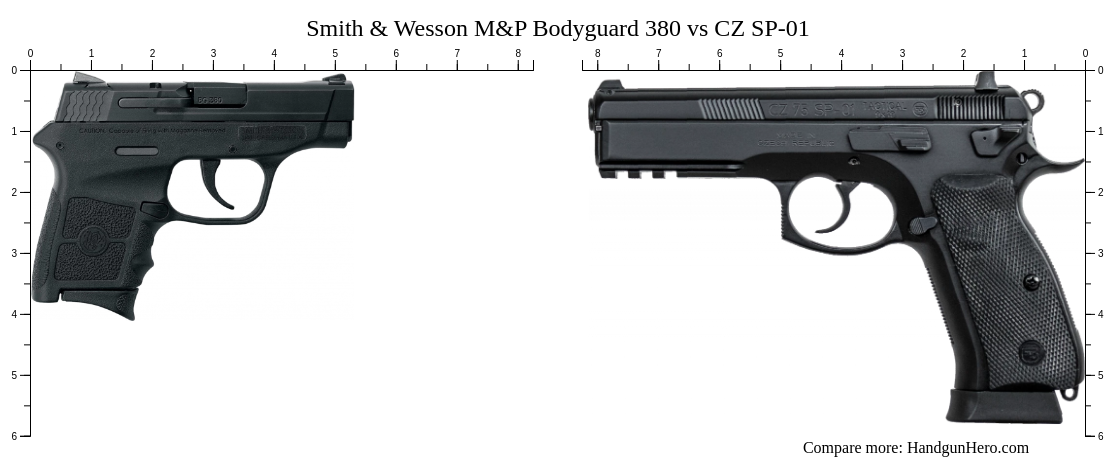 CZ SP-01 vs Smith & Wesson M&P Bodyguard 380 size comparison | Handgun Hero