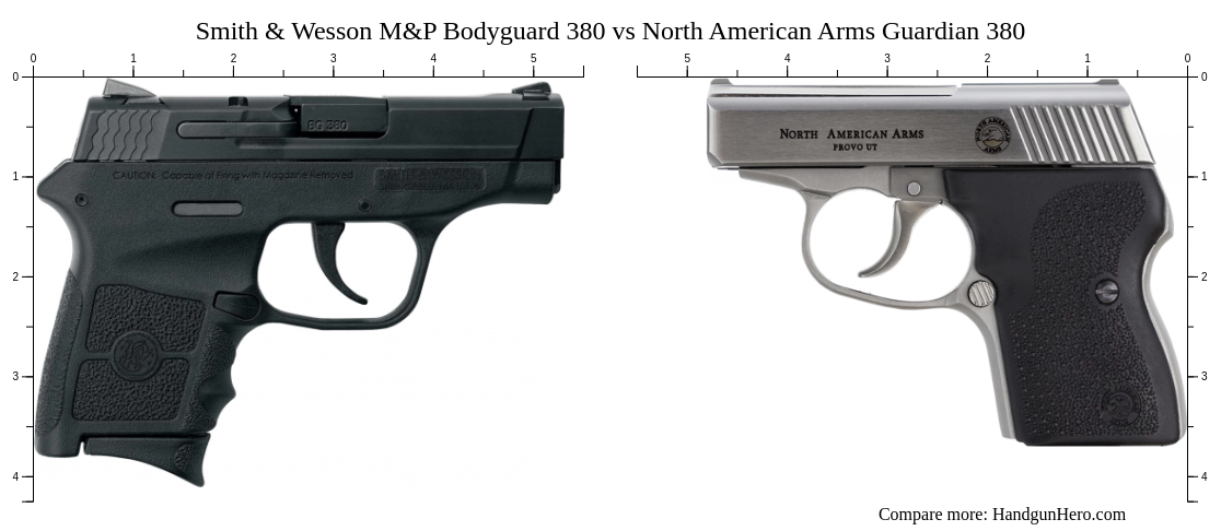Smith & Wesson M&P Bodyguard 380 vs North American Arms Guardian 380 ...