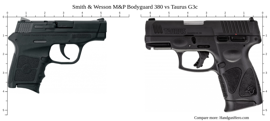 Considering P365 .380 or Ruger LCP Max | Taurus Firearm Forum
