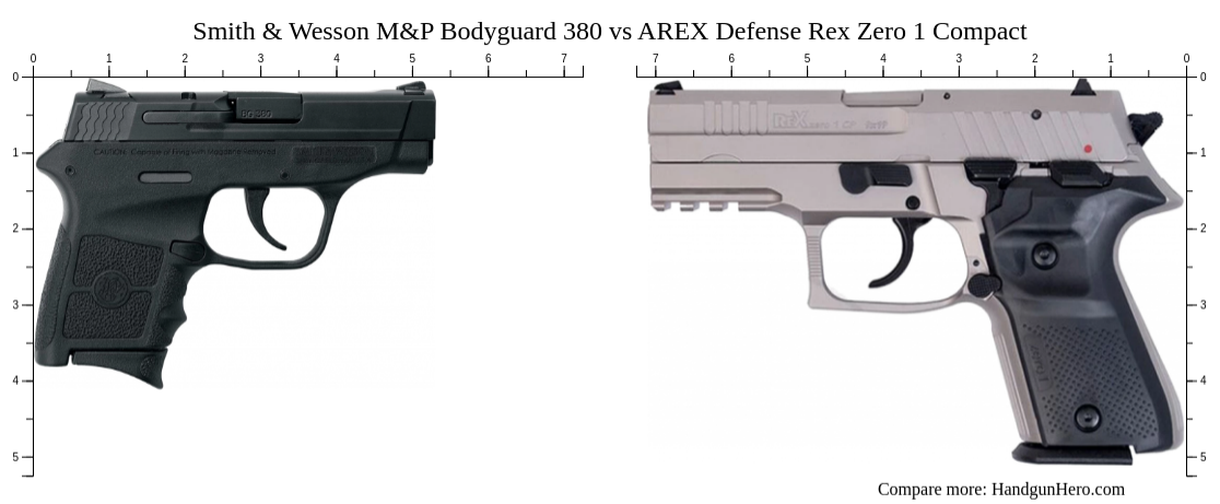 Smith & Wesson M&P Bodyguard 380 vs AREX Defense Rex Zero 1 Compact ...