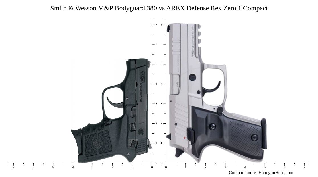 Smith & Wesson M&P Bodyguard 380 vs AREX Defense Rex Zero 1 Compact ...