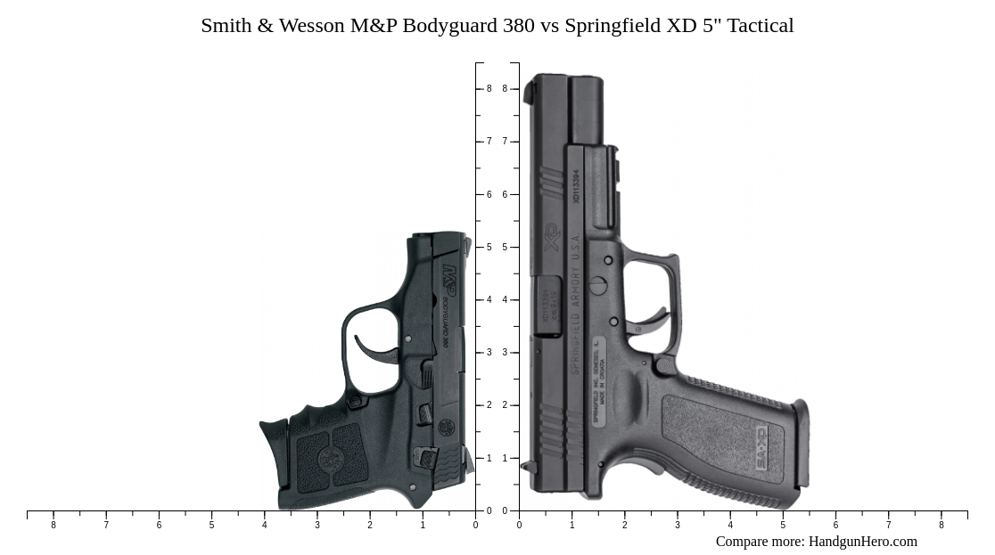 Smith & Wesson M&P Bodyguard 380 vs Springfield XD 5" Tactical size ...