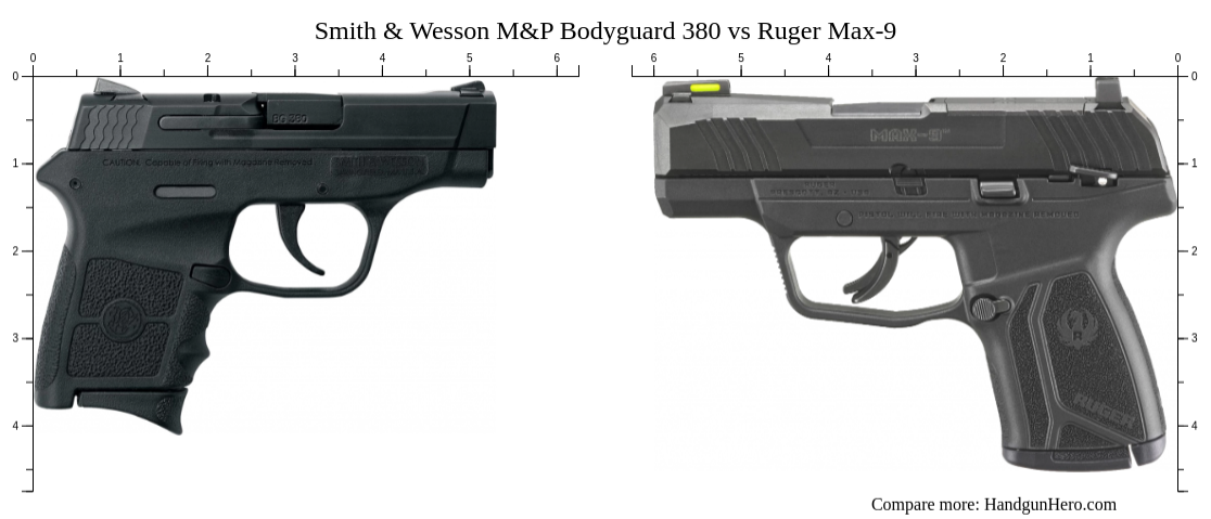 Smith & Wesson M&P Bodyguard 380 vs Ruger Max-9 size comparison ...