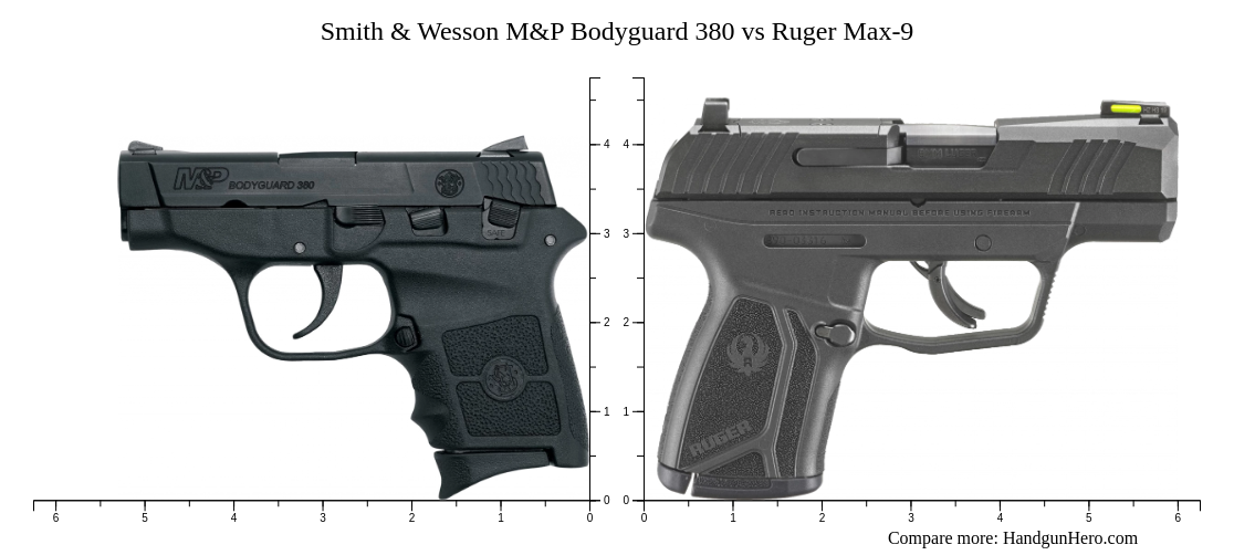 Ruger LCP MAX vs Ruger Max-9 vs Smith & Wesson M&P 9 Shield Plus vs ...