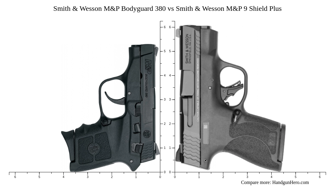Smith & Wesson M&P Bodyguard 380 vs Smith & Wesson M&P 9 Shield Plus ...