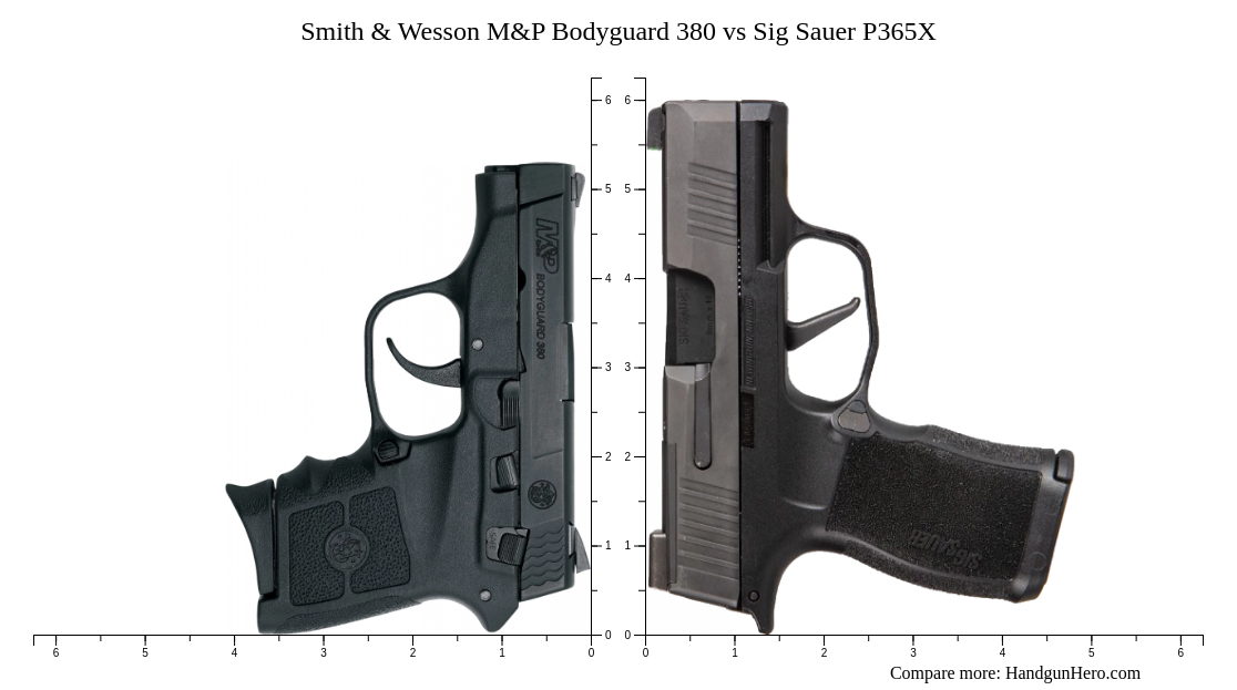 Sig Sauer P365 vs Smith & Wesson M&P Bodyguard 380 vs Sig Sauer P365 SAS vs Sig Sauer P365X vs ...