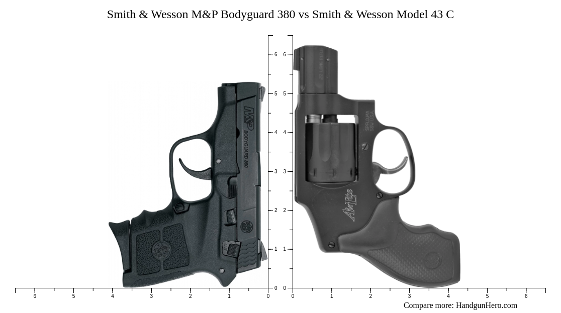 Smith & Wesson M&P Bodyguard 380 vs Smith & Wesson Model 43 C size ...