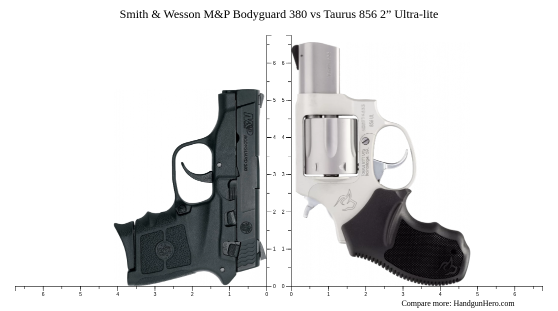 Smith & Wesson M&P Bodyguard 380 vs Taurus 856 2” Ultra-lite size ...
