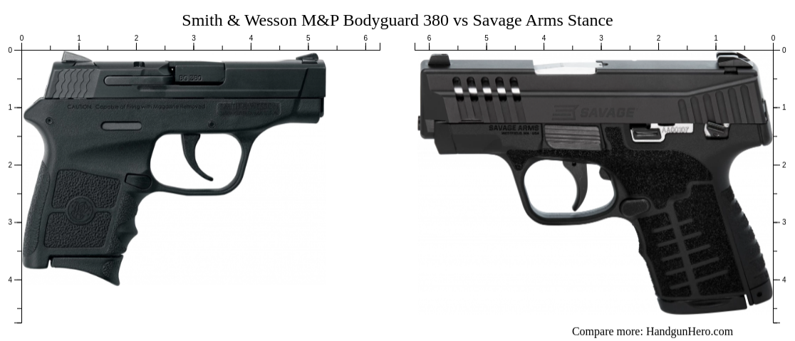 Smith & Wesson M&P Bodyguard 380 vs Savage Arms Stance size comparison ...