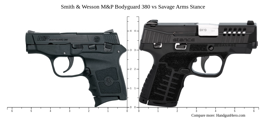 Smith & Wesson M&P Bodyguard 380 vs Savage Arms Stance size comparison ...