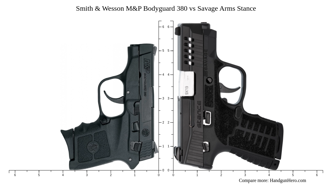 Smith & Wesson M&P Bodyguard 380 vs Savage Arms Stance size comparison ...