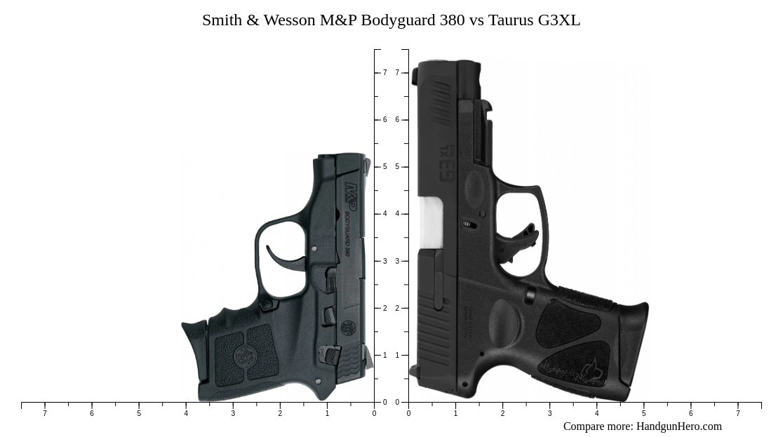 Smith & Wesson M&P Bodyguard 380 vs Taurus G3XL size comparison ...