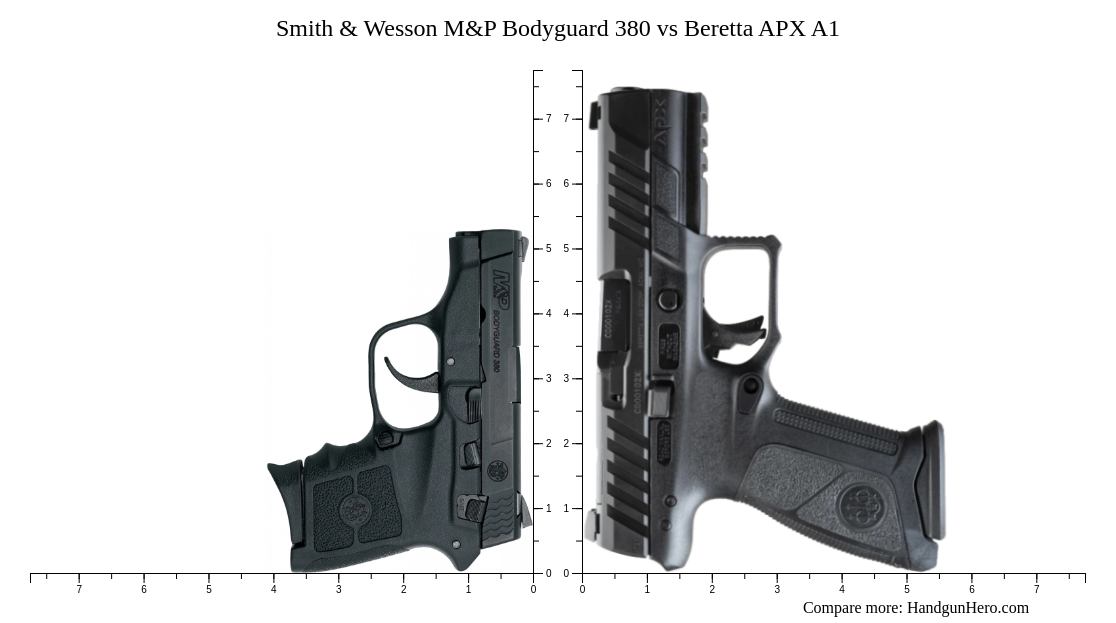 Smith & Wesson M&P Bodyguard 380 vs Beretta APX A1 size comparison ...