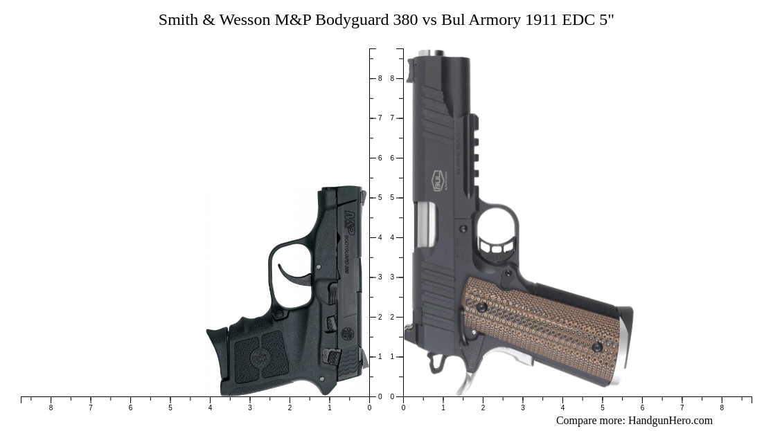 Smith & Wesson M&P Bodyguard 380 vs Bul Armory 1911 EDC 5" size ...