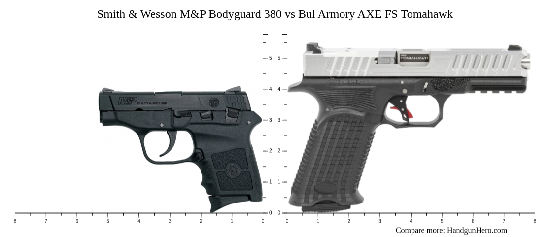 Smith & Wesson M&P Bodyguard 380 vs Bul Armory AXE FS Tomahawk size ...