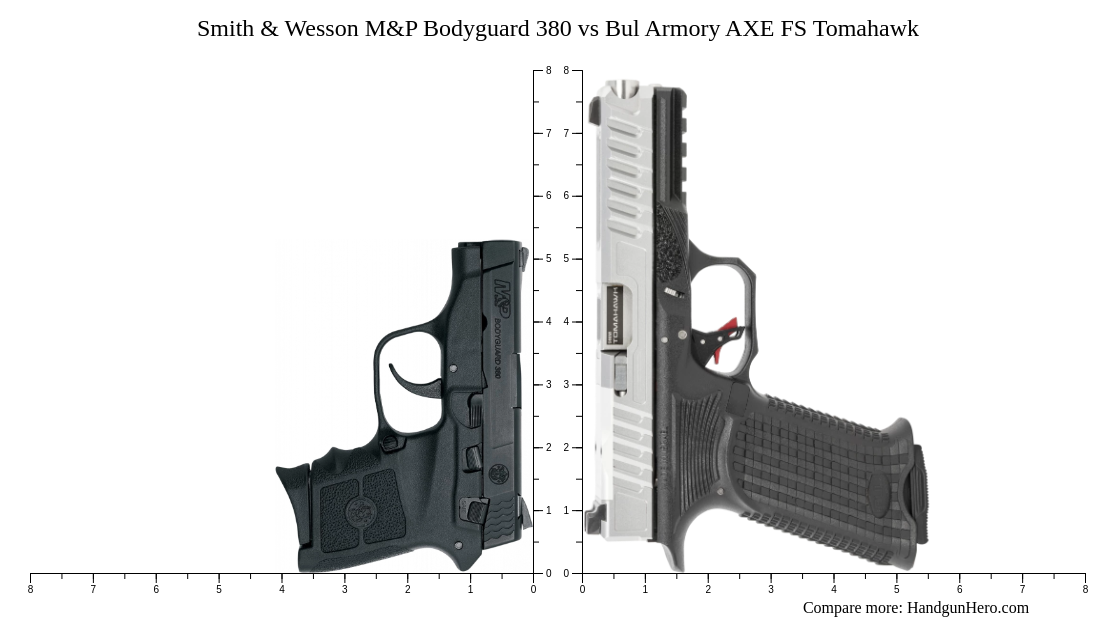 Smith & Wesson M&P Bodyguard 380 vs Bul Armory AXE FS Tomahawk size ...