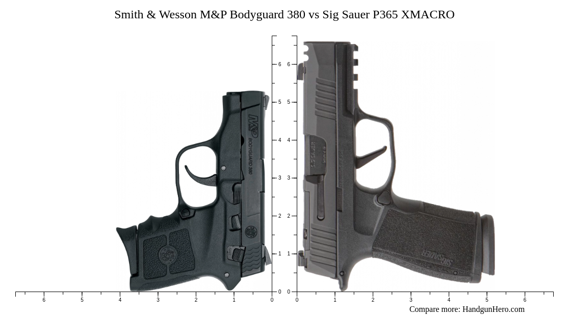 Sig Sauer P365 Vs Smith And Wesson Mandp Bodyguard 380 Vs Sig Sauer P365