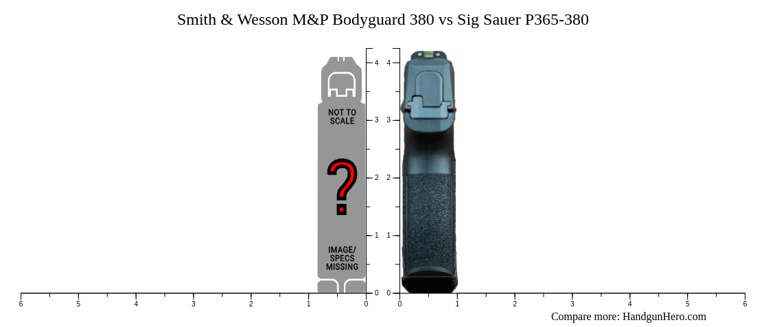Smith & Wesson M&P Bodyguard 380 vs Sig Sauer P365-380 size comparison ...