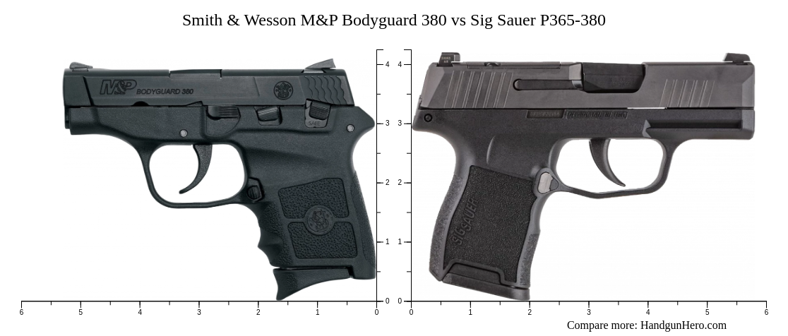 Smith & Wesson M&P Bodyguard 380 vs Sig Sauer P365-380 size comparison ...