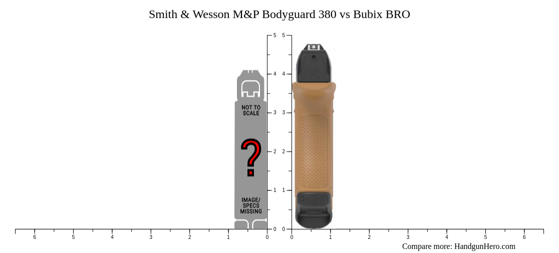 Smith & Wesson M&P Bodyguard 380 vs Bubix BRO size comparison | Handgun Hero