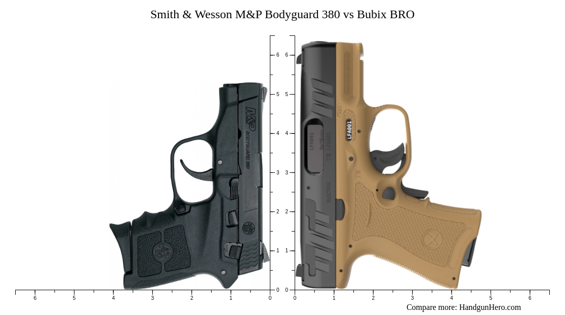 Smith & Wesson M&P Bodyguard 380 vs Bubix BRO size comparison | Handgun Hero